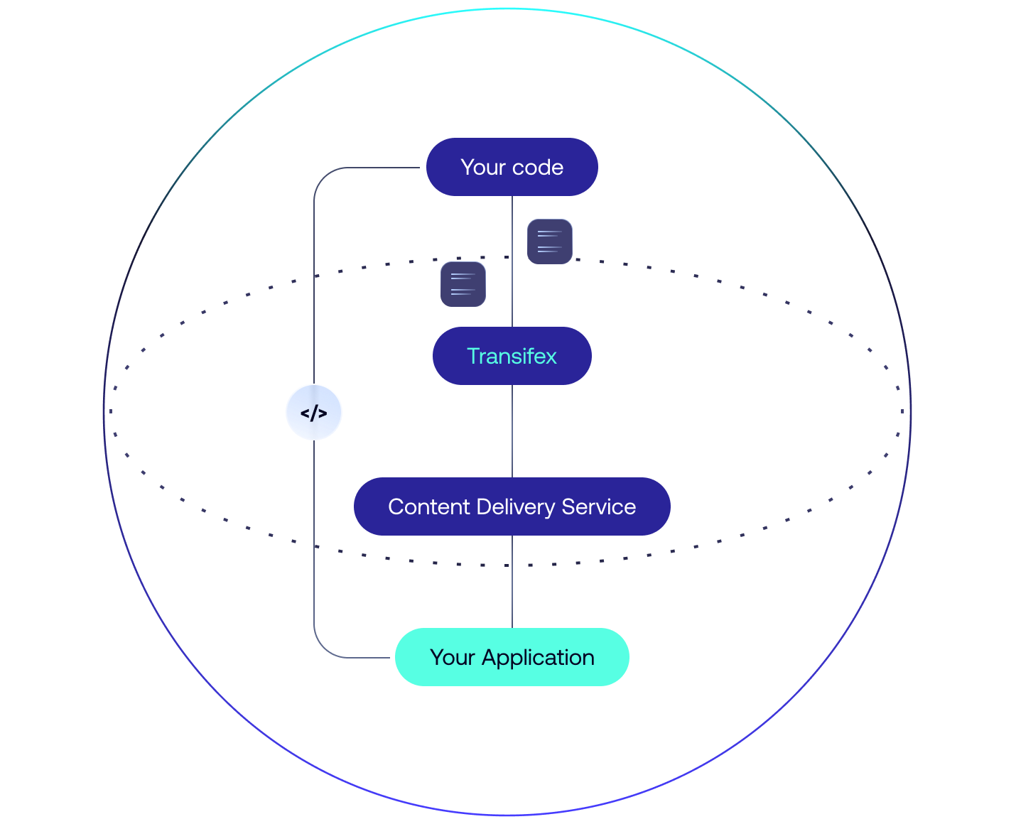 Software Localization Tool - Transifex